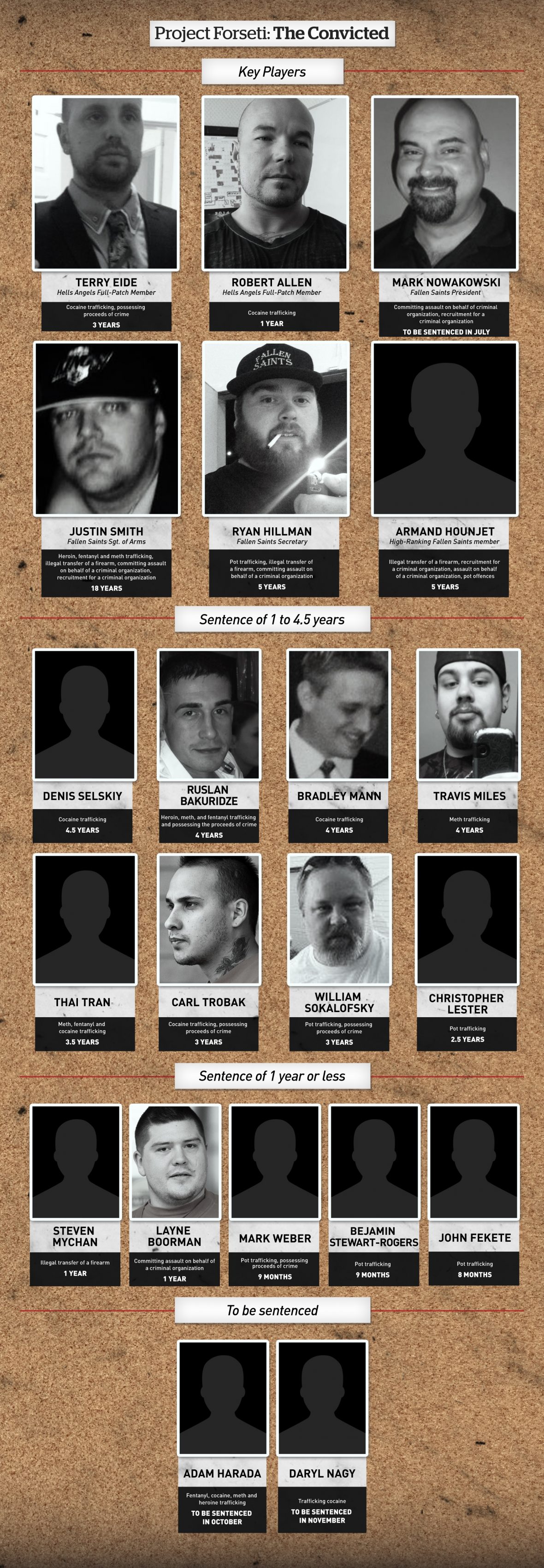 Unprotected | CBC News