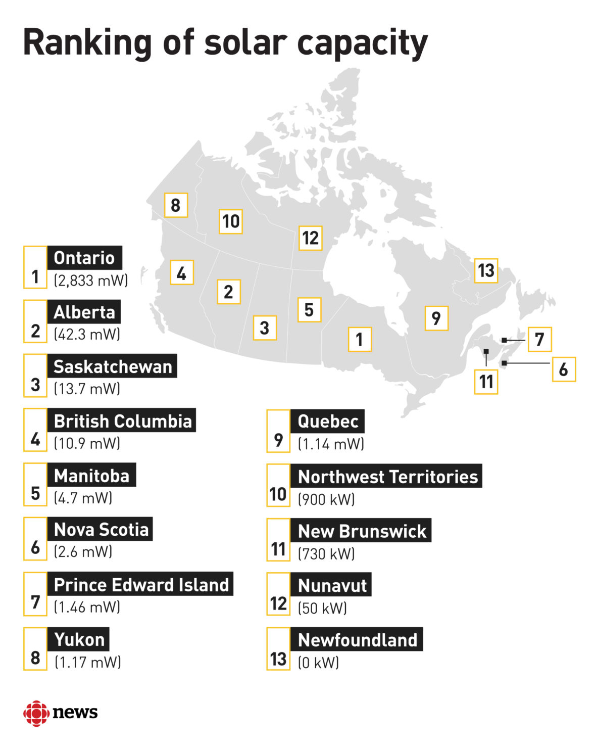 Solar Eclipsed | CBC News