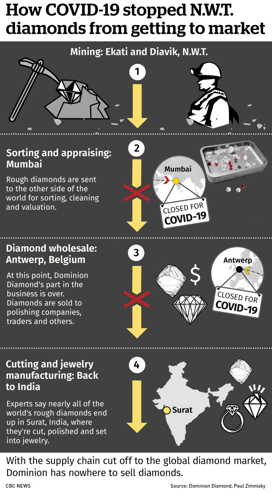 The downfall of Dominion Diamond | CBC News