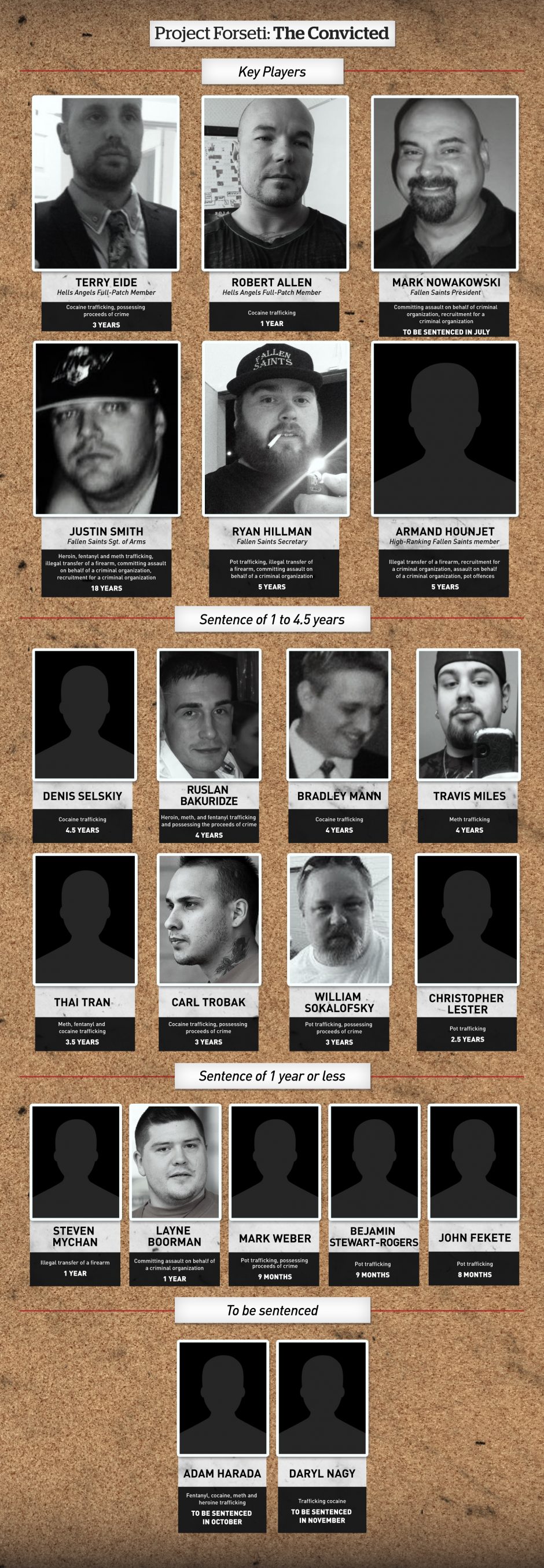 Unprotected | CBC News