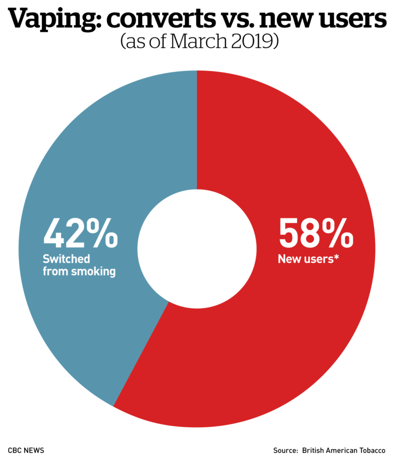 The road to vaping | CBC News