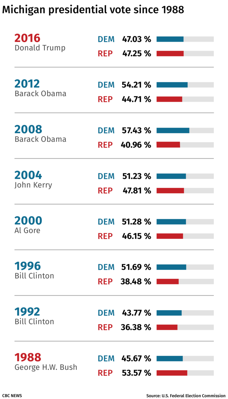 The Trump effect | CBC News